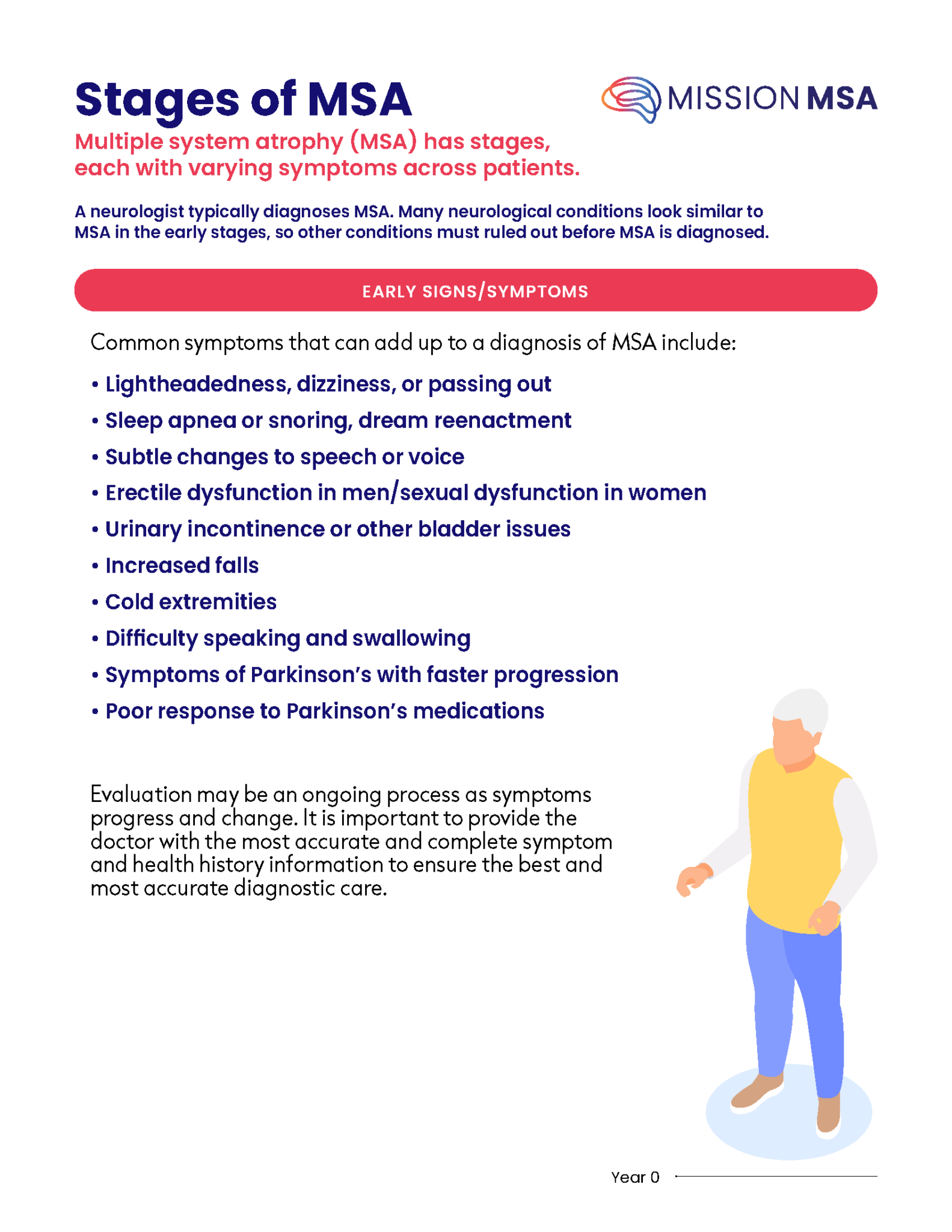 Stages of Multiple System Atrophy (Patient Version) - Mission MSA