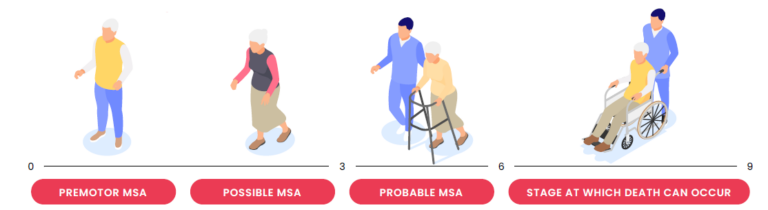 Living with MSA - Mission MSA